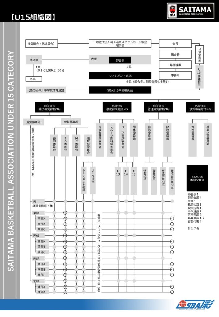 SBA-U15カテゴリー部会
